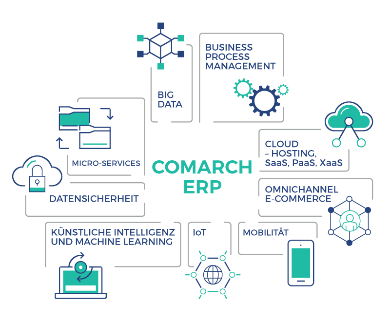 Comarch ERP Enterprise | Mehr als nur Warenwirtschaft