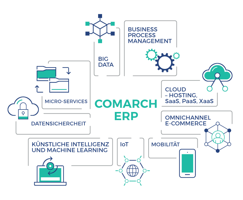 Comarch ERP Enterprise | Mehr als nur Warenwirtschaft